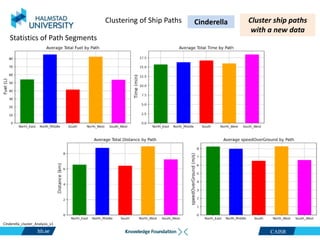 Vessel Path Identification in Short-Sea Shipping | PPTX | Science