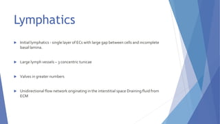 Vessel Wall Biology & Atherosclerosis.pptx