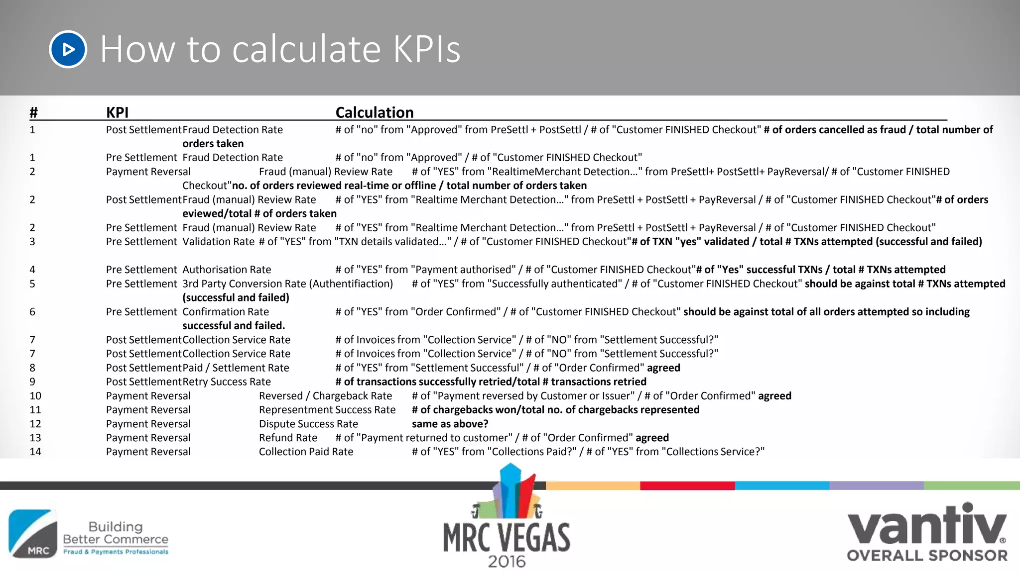 Payments Key Performance Indicators (KPIs): A Basic Perspective | PPTX