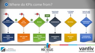 Payments Key Performance Indicators (KPIs): A Basic Perspective | PPTX