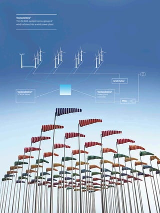 Vestas v112-3.0_mw | PDF