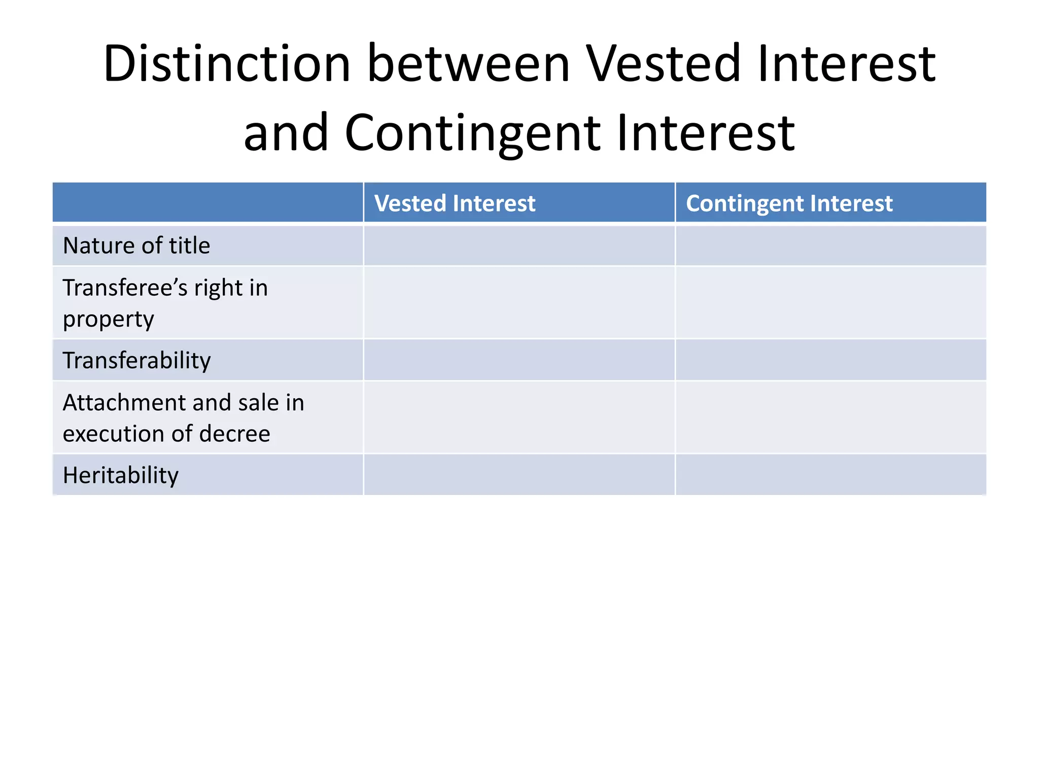 Vested and contingent interest | PPTX