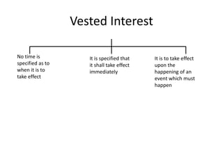 Vested and contingent interest | PPTX