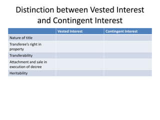 Vested and contingent interest | PPTX