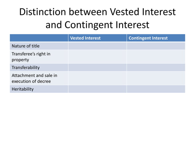 Vested and contingent interest | PPTX | Law