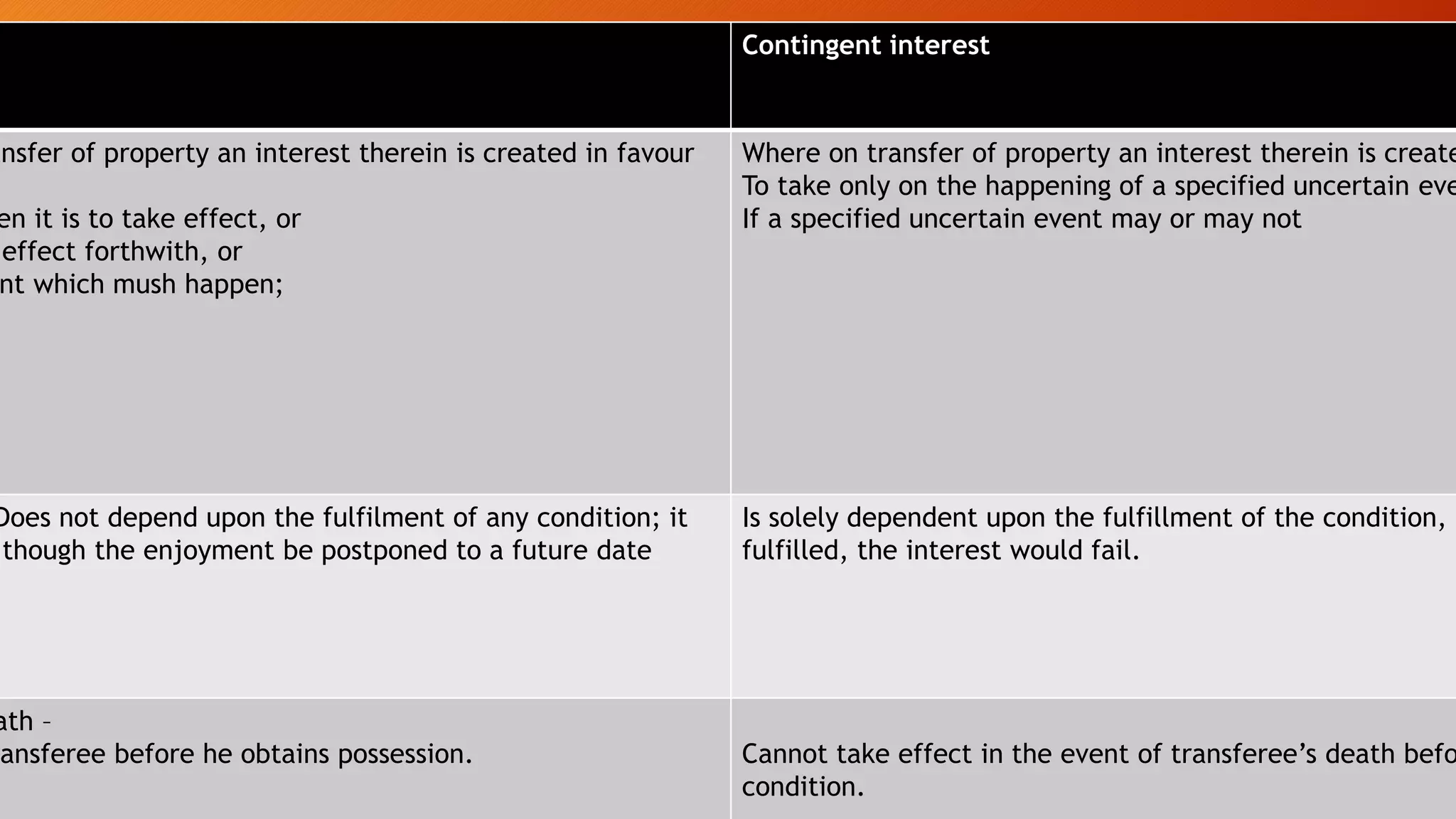 Vested and contingent interest. | PPTX