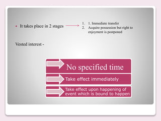 Vested and contingent interest ppt | PPTX
