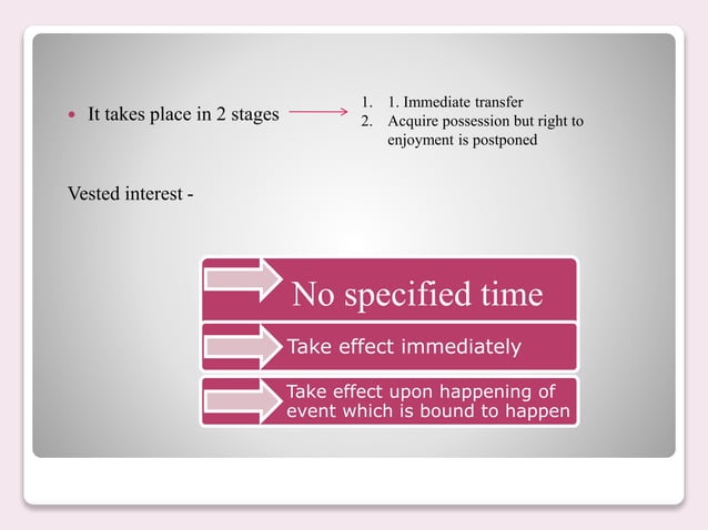 Vested and contingent interest ppt | PPTX