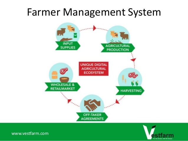 Farmer Management System