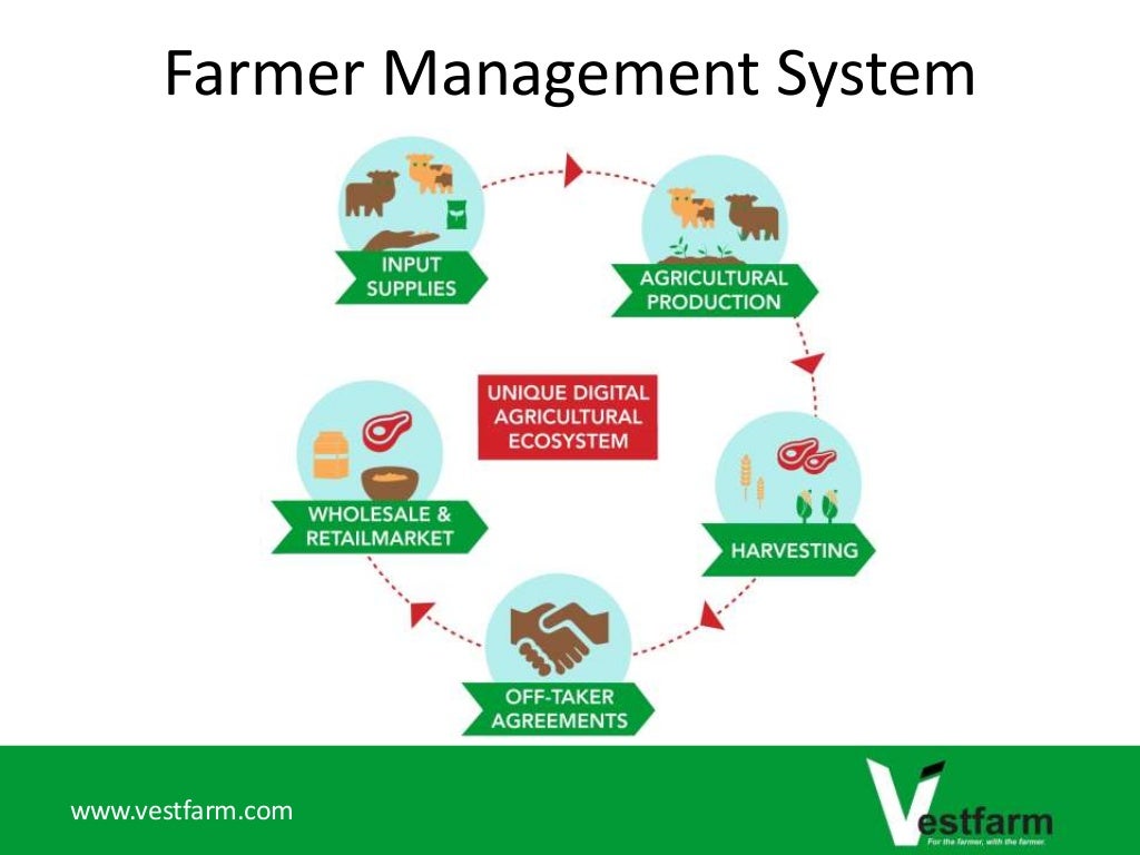 Farmer Management System