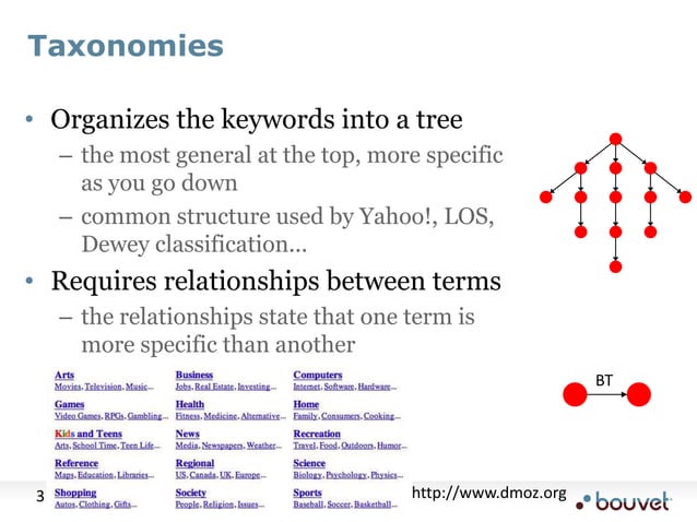 Topic Maps - Human-oriented semantics? | PPT