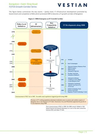 IT/ITeS Growth Corridor Series_Outer Ring Road, Bangalore | PDF