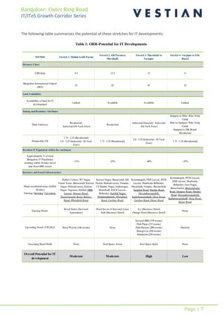 IT/ITeS Growth Corridor Series_Outer Ring Road, Bangalore | PDF
