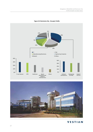 IT/ITeS Growth Corridor Series_Whitefield & Electronics City, Bangalore ...