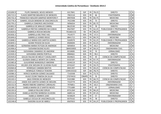 Listão do Vestibular Unicap 2014.2 | PDF