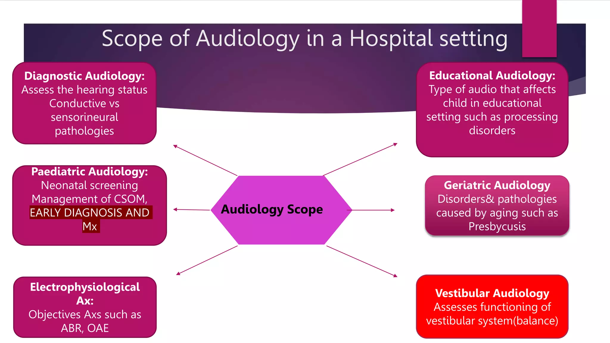 vestibular audiology.pptx