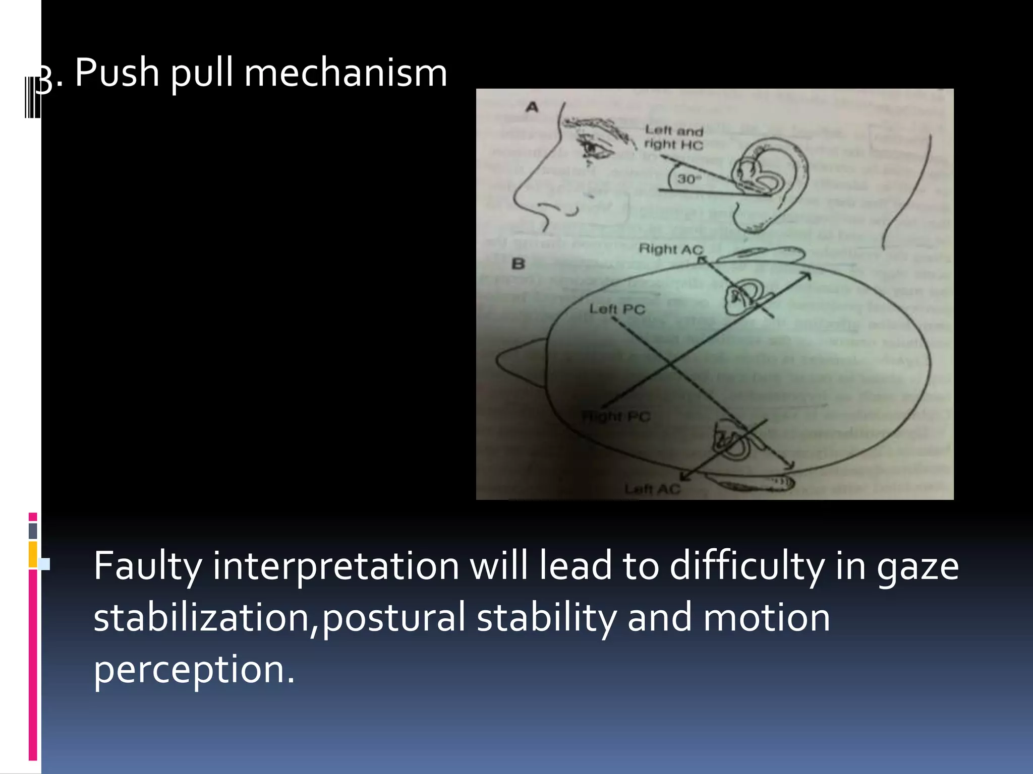 Vestibular function test and its clinical examination | PPTX