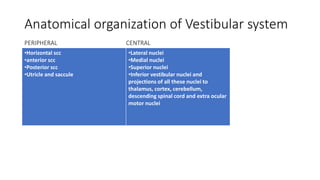 VESTIBULAR PHYSIOLOGY BY DR .SHLOKA.pptx