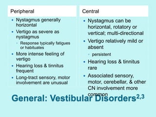 Vestibular Rehabilitation Inservice | PPTX