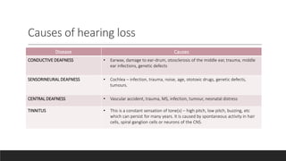 Vestibular system and hearing | PPTX