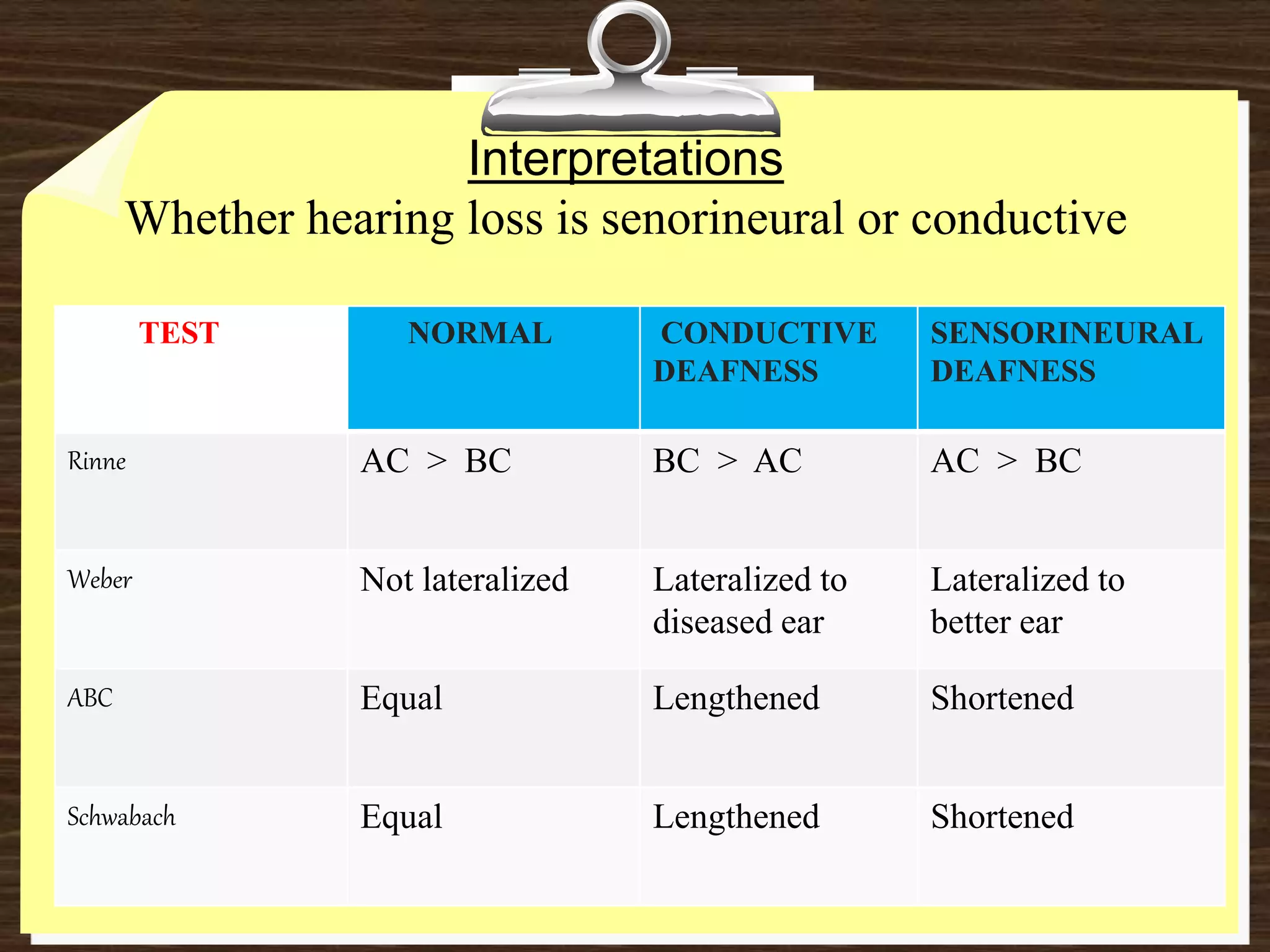 Vestibulocochlear nerve 8 | PPTX