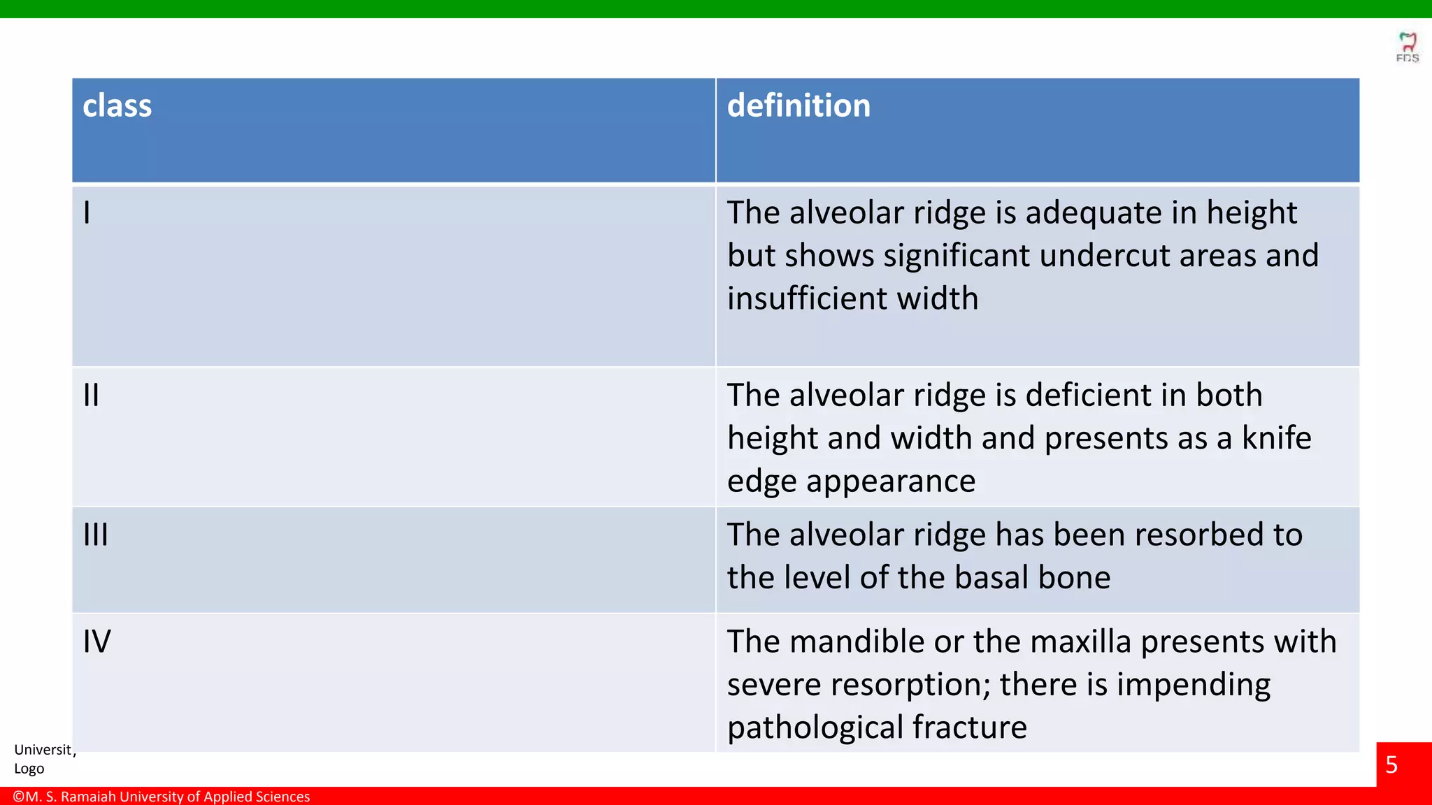 Vestibuloplasty- ridge extension procedures | PPTX