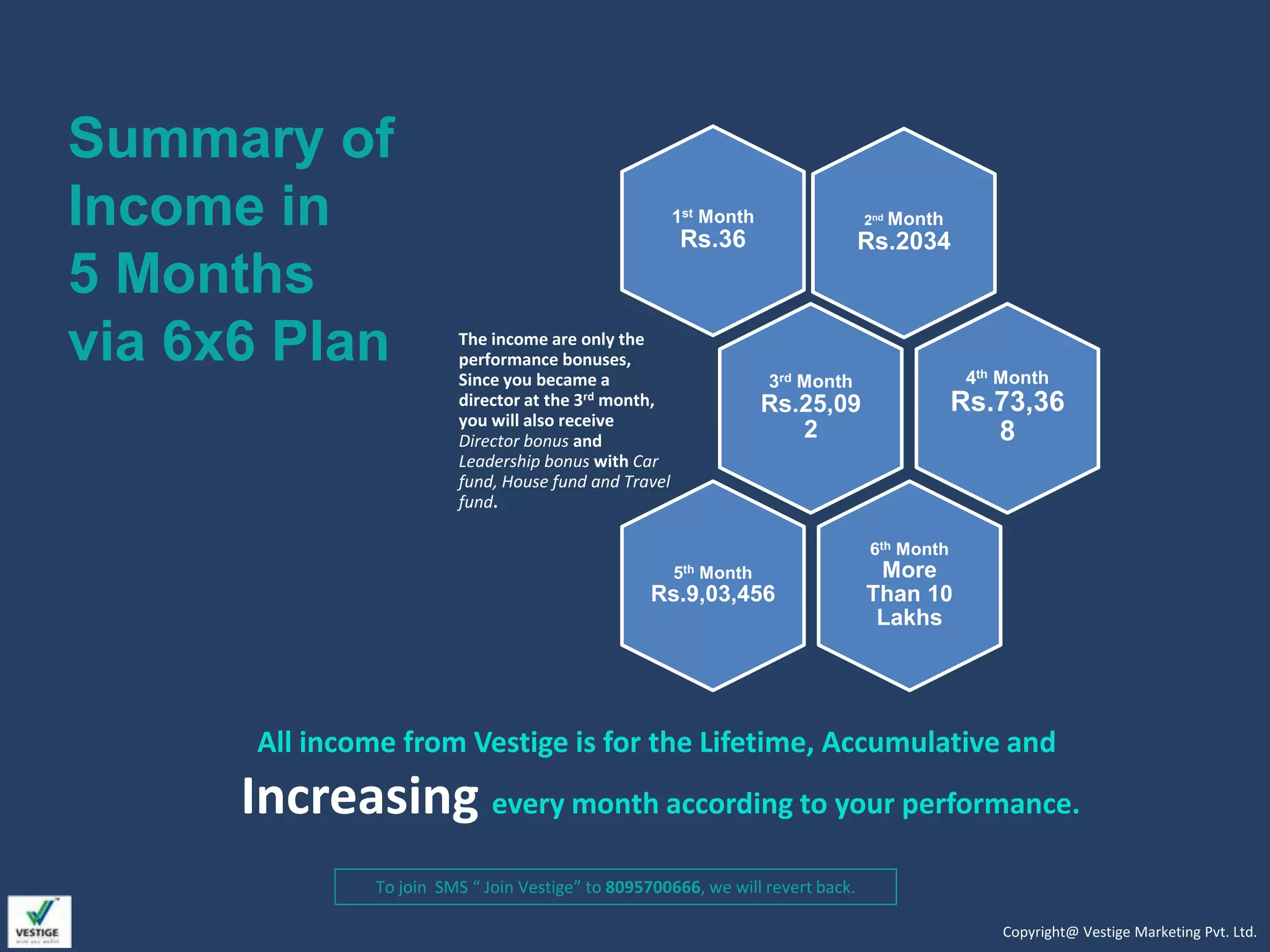 Vestige Direct Selling Business plan, Income calculation | SMS 'Join ...