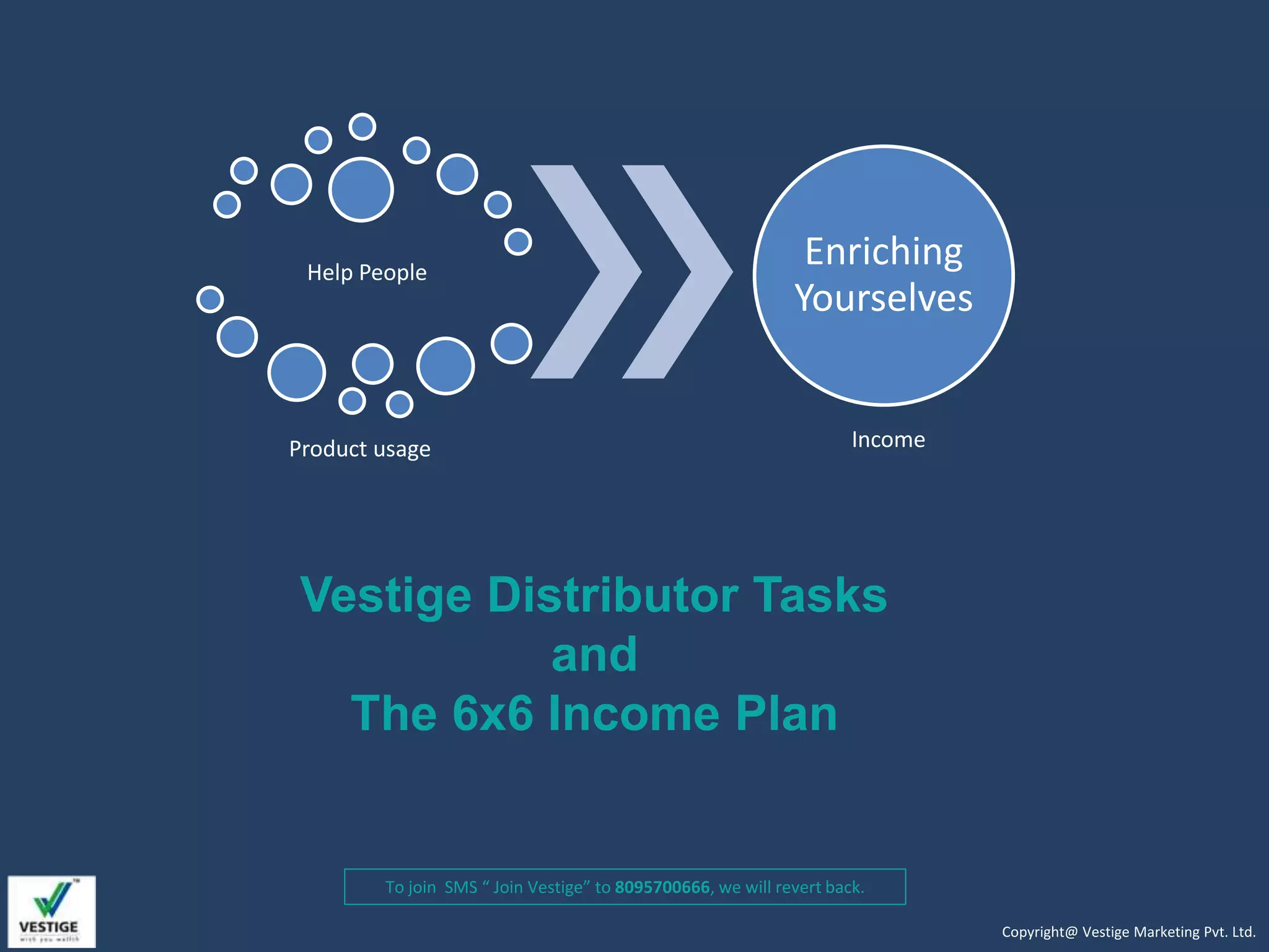 Vestige Direct Selling Business plan, Income calculation | SMS 'Join ...