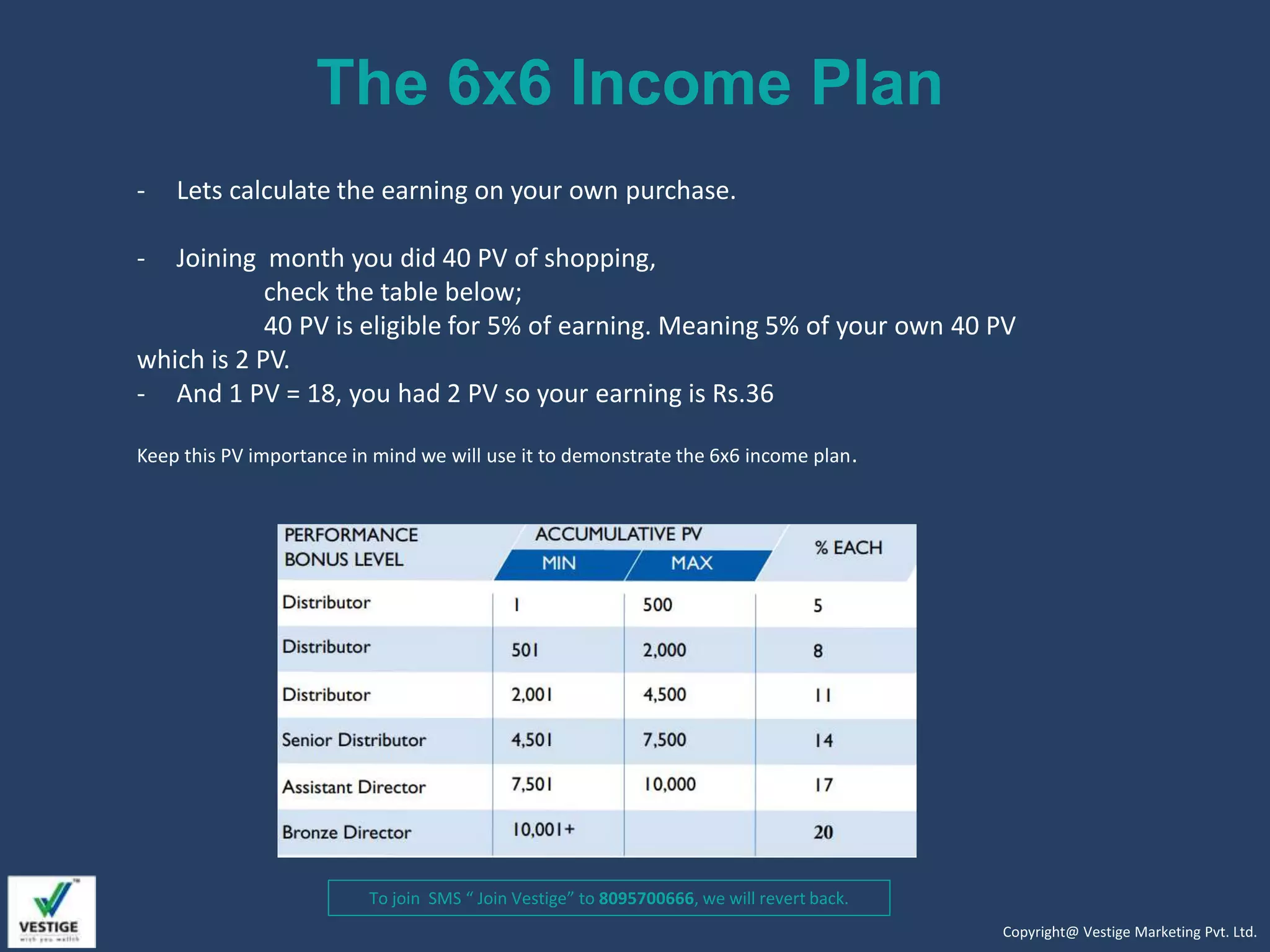 Vestige Direct Selling Business plan, Income calculation | SMS 'Join ...