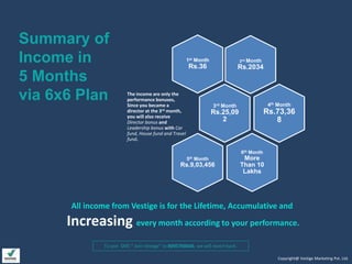 Vestige Direct Selling Business plan, Income calculation | SMS 'Join ...
