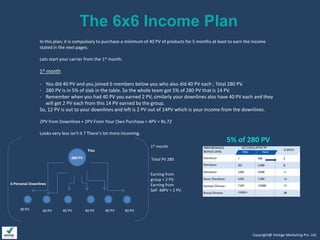 Vestige Direct Selling Business plan, Income calculation | SMS 'Join ...