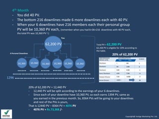 Vestige Direct Selling Business plan, Income calculation | SMS 'Join ...