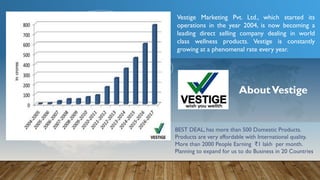 Vestige business plan - Wish you wealth | PDF