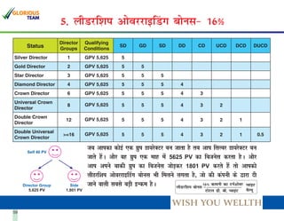 Vestige New CNT File 2020 By Glorious Team | PPT