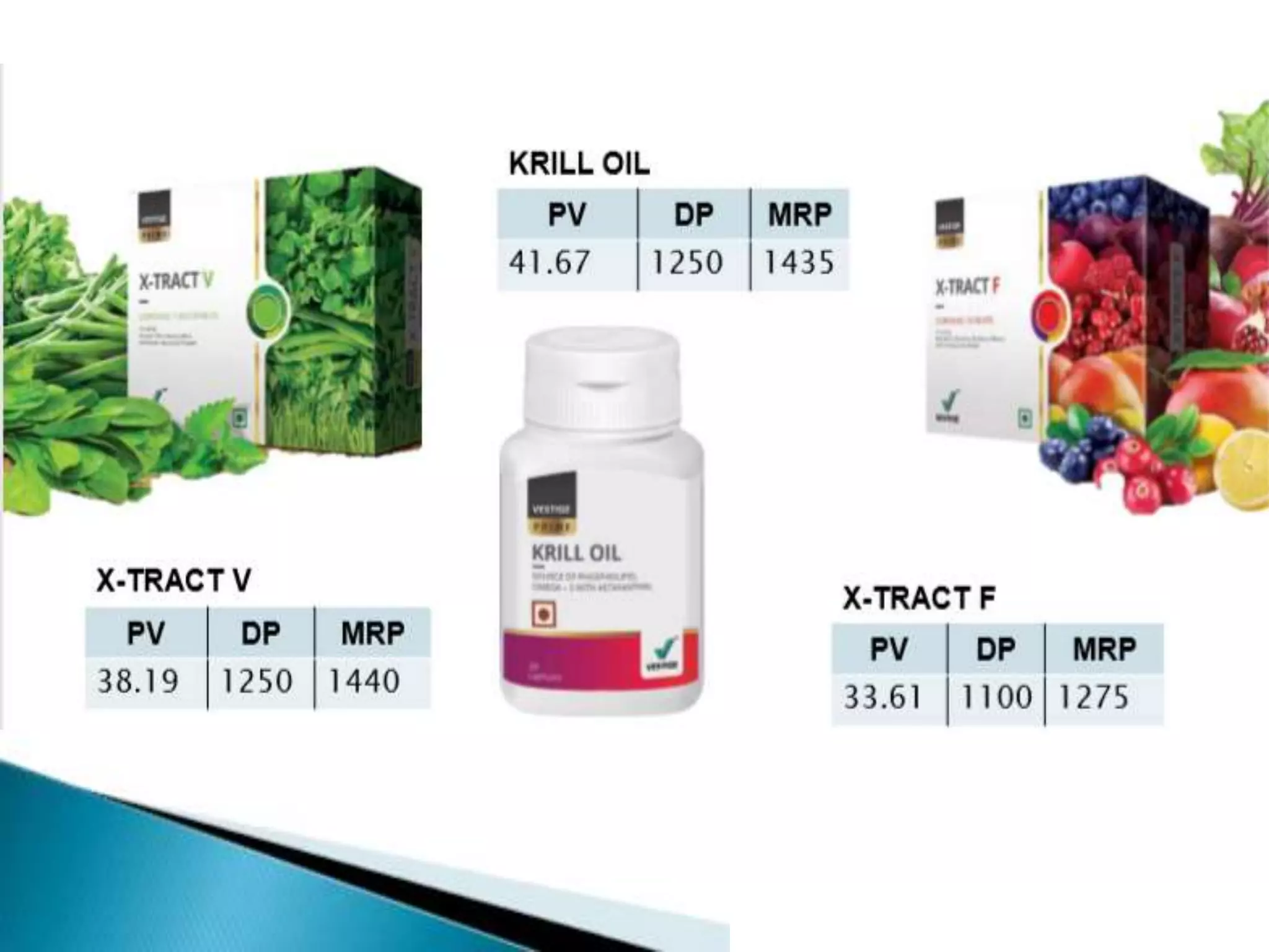 Vestige products dp+bv+pv+mrp details by (indian vestige) | PPTX