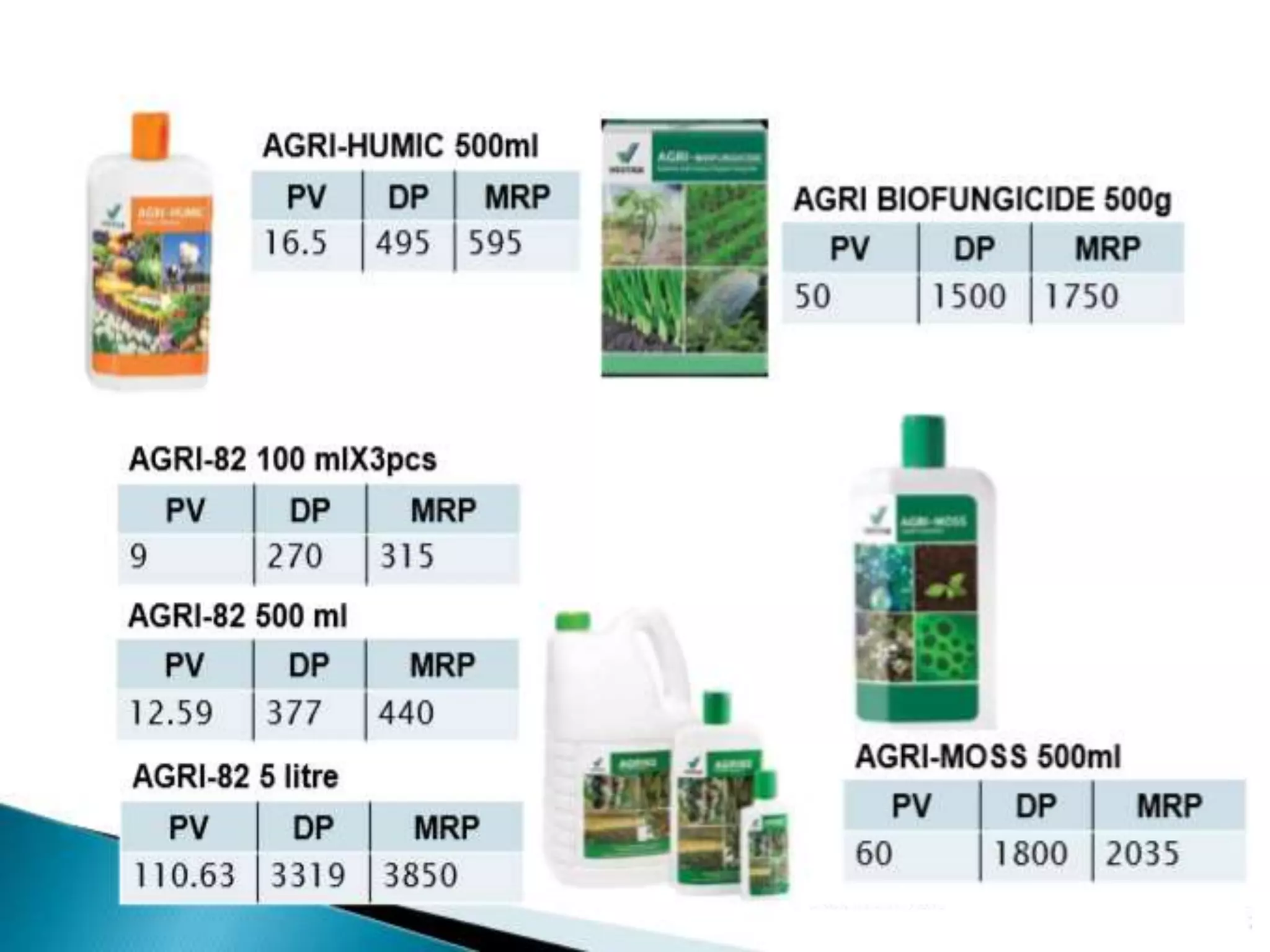 Vestige products dp+bv+pv+mrp details by (indian vestige) | PPTX