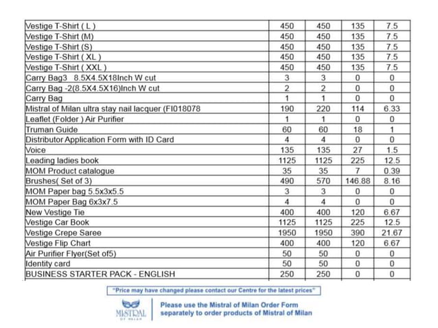 Vestige products dp+bv+pv+mrp details by (indian vestige) | PPT