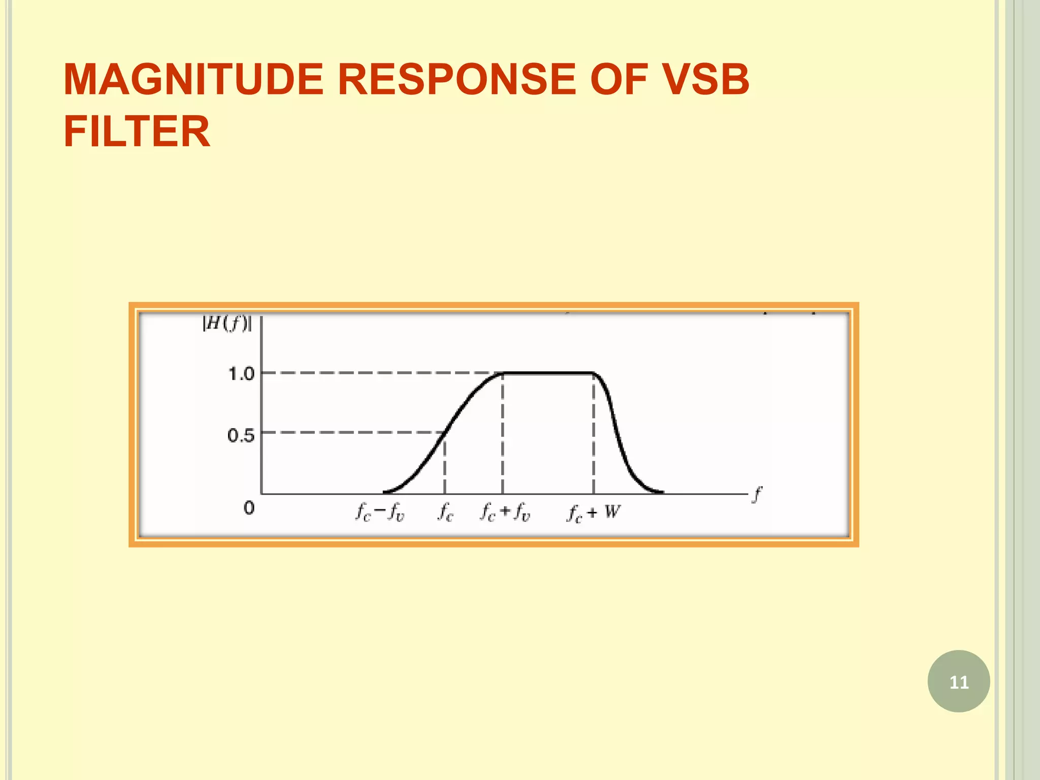 Vestigial side band (vsb) | PPT