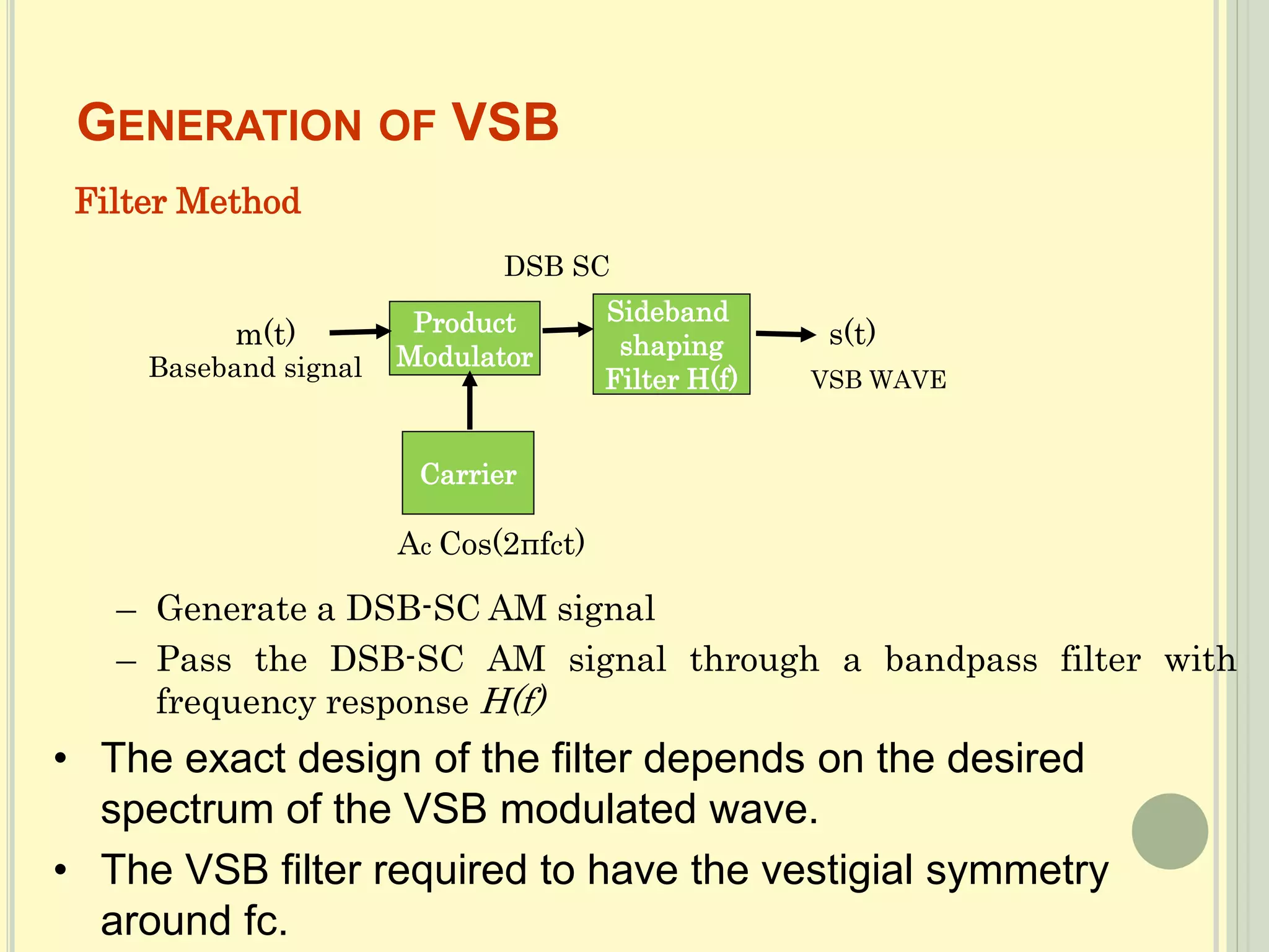 Vestigial side band (vsb) | PPT