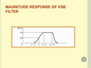 Vestigial side band (vsb) | PPT