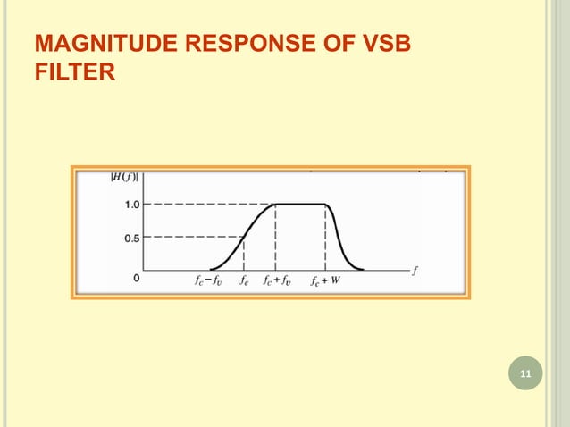 Vestigial side band (vsb) | PPT