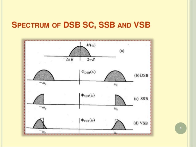 Vestigial side band (vsb)