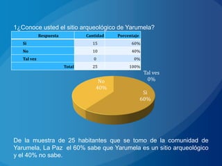 Vestigios del sitio arqueologico de yarumela | PPTX