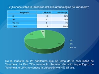 Vestigios del sitio arqueologico de yarumela | PPTX