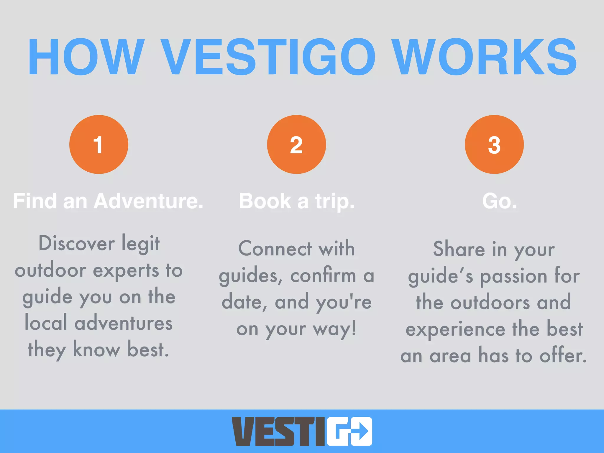 Vestigo Pitch Deck | PDF