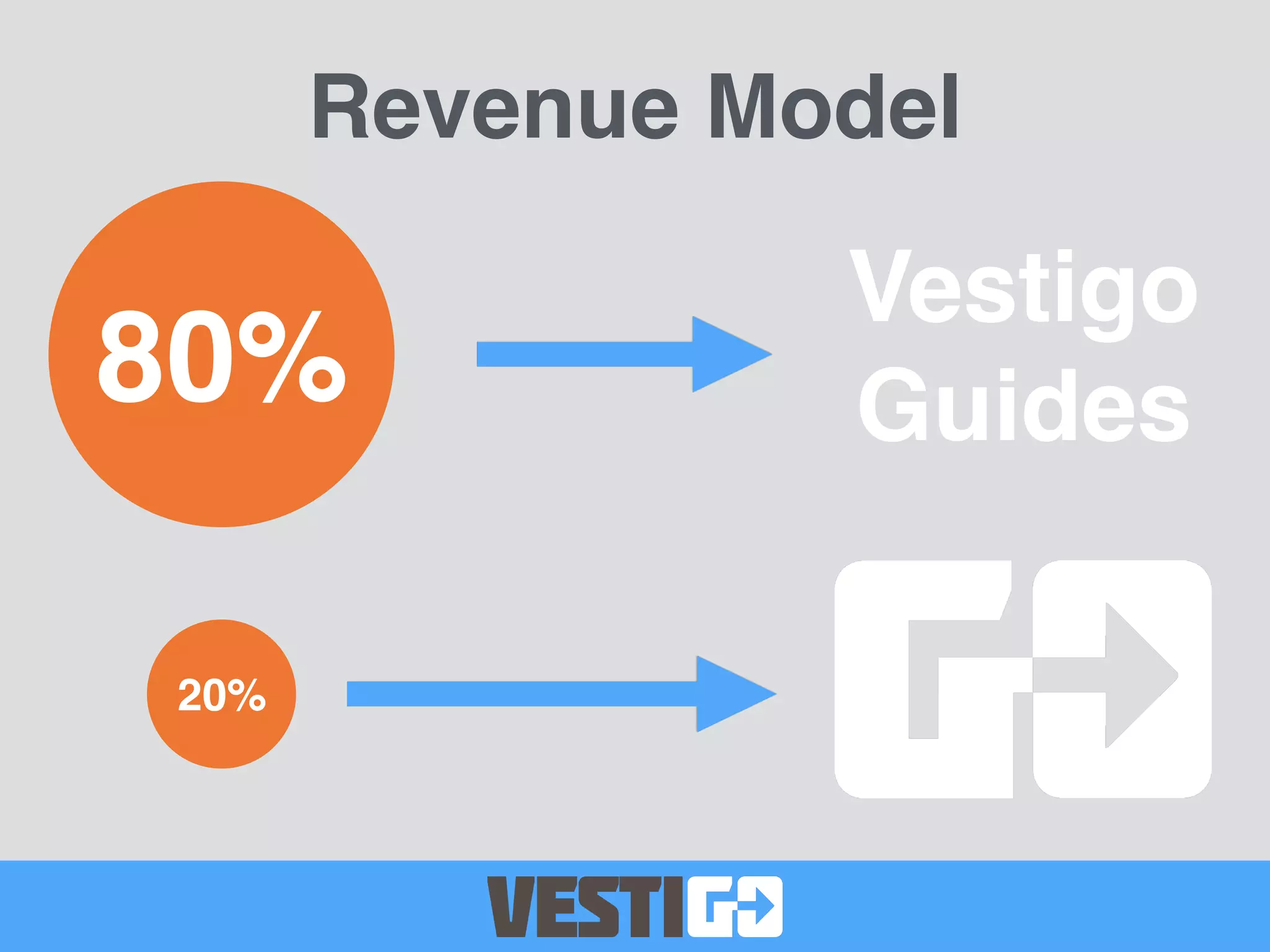 Vestigo Pitch Deck | PDF | Business and Finance