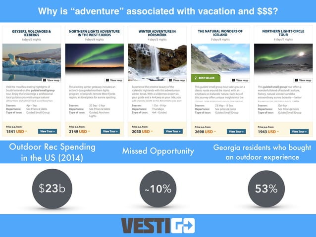 Vestigo Pitch Deck | PDF | Business and Finance