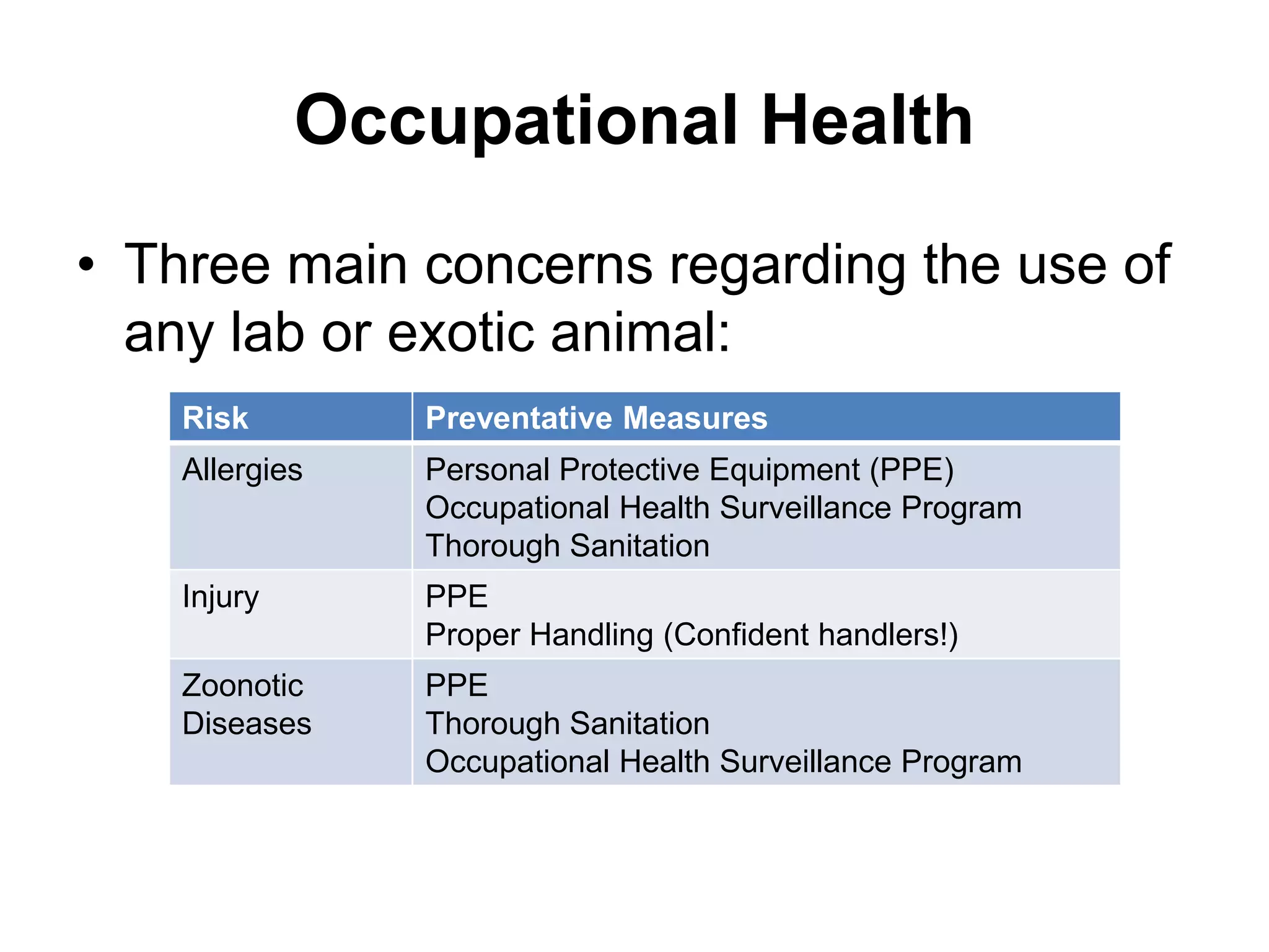 Vet 2300 exotics and lab animal | PPTX