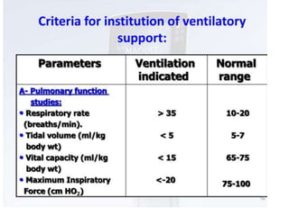 mechanical ventilator settings and .pptx