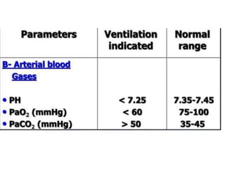mechanical ventilator settings and .pptx